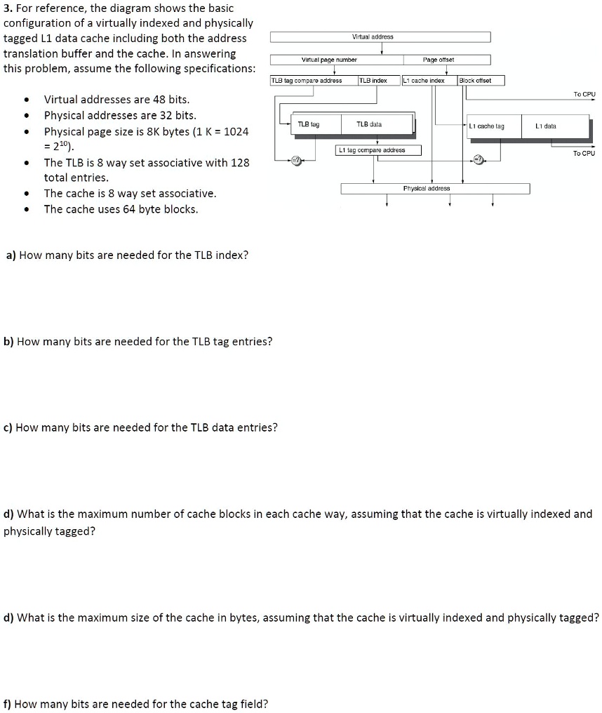 SOLVED: For reference, the diagram shows the basic configuration of a virtually indexed and ...
