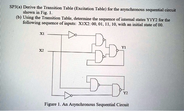 SP3(a) Derive the Transition Table (Excitation Table) for the asynchronous sequential circuit ...