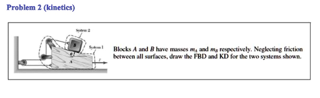 SOLVED: Problem 2 (Kinetics) Blocks A and B have masses m and ma ...