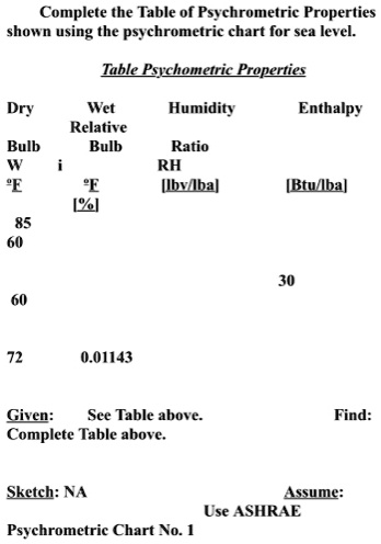 SOLVED: use a word document please. no handwritingno need for more information Complete the ...