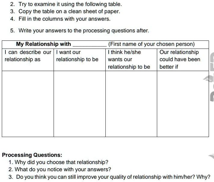 Solved My Relationship With 1 Choose One Relationship You Want To Evaluate It Could Be Your