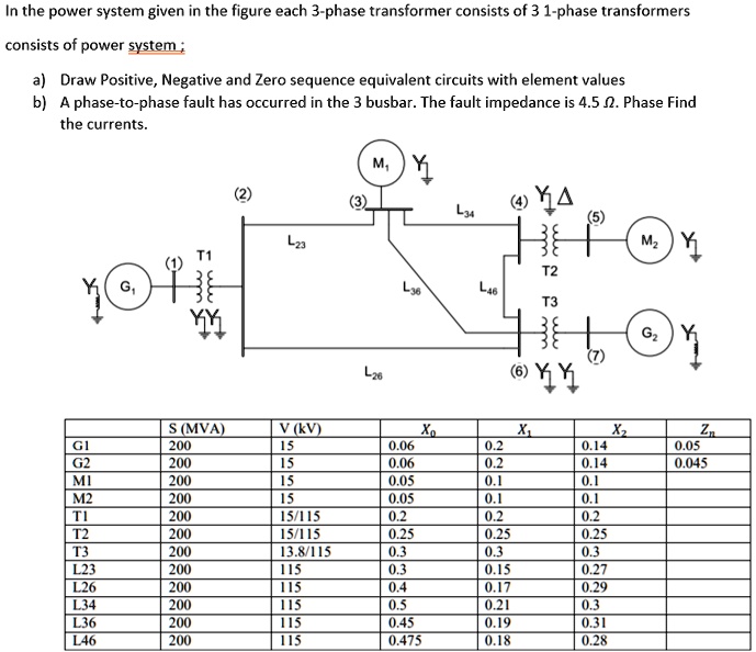 in the power system given in the figure each 3 phase transformer consists of 3 1 phase ...