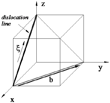 dislocation line ? b y Z X