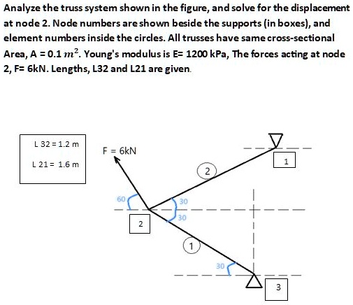 SOLVED: Analyze the truss system shown in the figure and solve for the displacement at node 2 ...