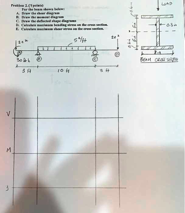 SOLVED: Problem 2. (7 points) For the beam shown below: A. Draw the ...