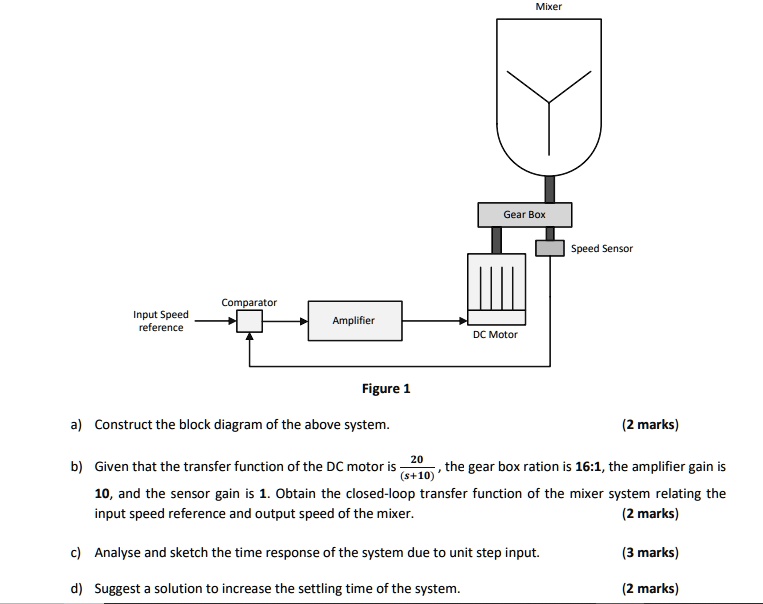 Comparator Input Speed reference Amplifier Figure 1 Mixer Gear Box DC Motor Speed Sensor a ...