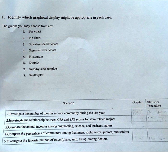 1. Identify which graphical display might be appropriate in each case ...