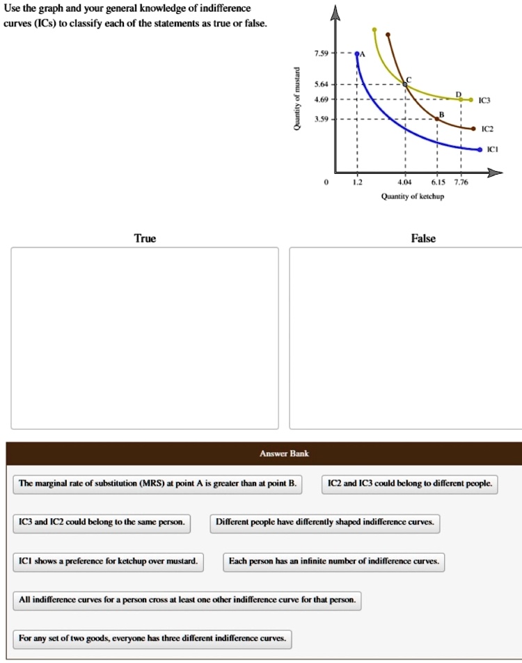 use the graph and your general knowledge of indifference curves ics to ...