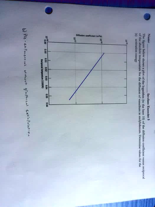SOLVED: The figure below shows a plot of the logarithm (to the base 10) of the diffusion ...