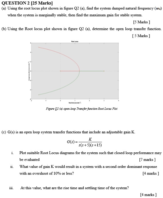 Solved Question 2 [25 Marks] A Using The Root Locus Plot Shown In