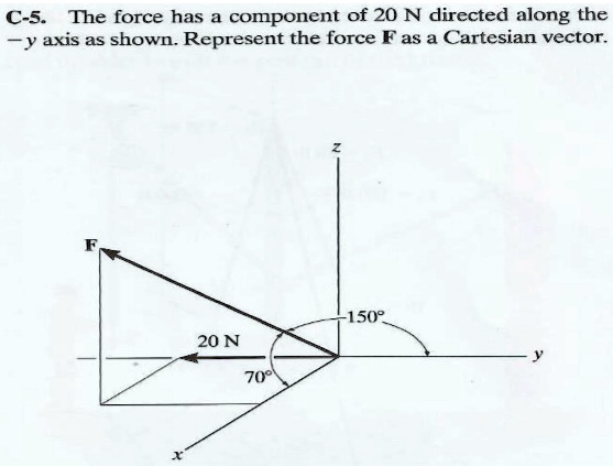 SOLVED: C-5. The force has a component of 20 N directed along the -y ...
