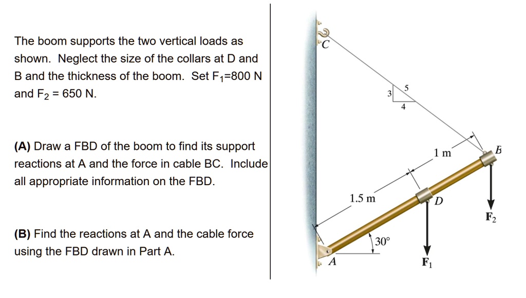 The boom supports the two vertical loads as shown. Neglect the size of ...