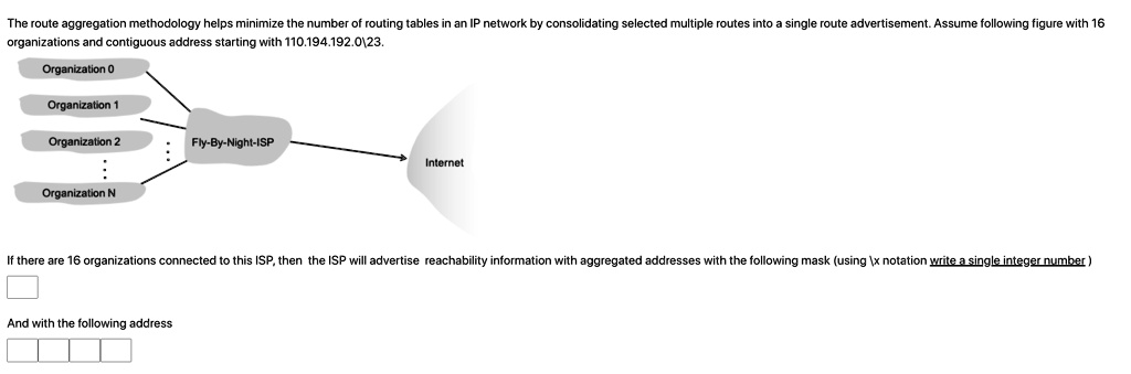 SOLVED: The route aggregation methodology helps minimize the number of routing tables in an IP ...