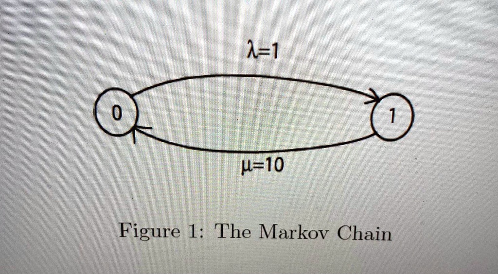 SOLVED: Consider the continuous-time Markov Chain with the state transition diagram as shown in ...