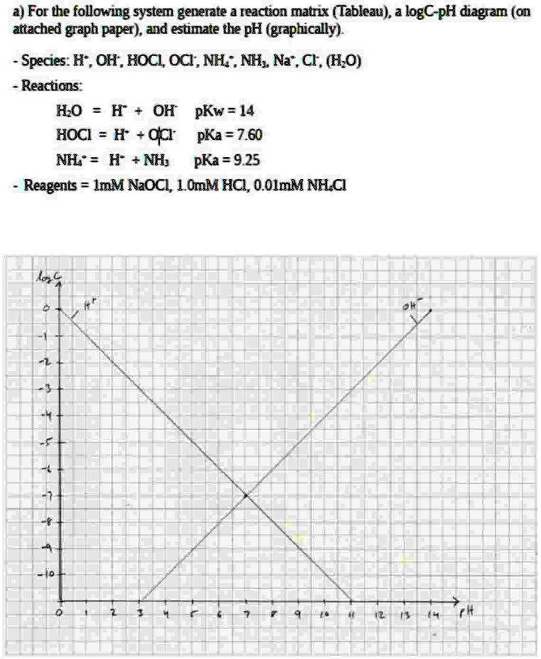 a for the following system generate a reaction matrix tableau a logc ph ...