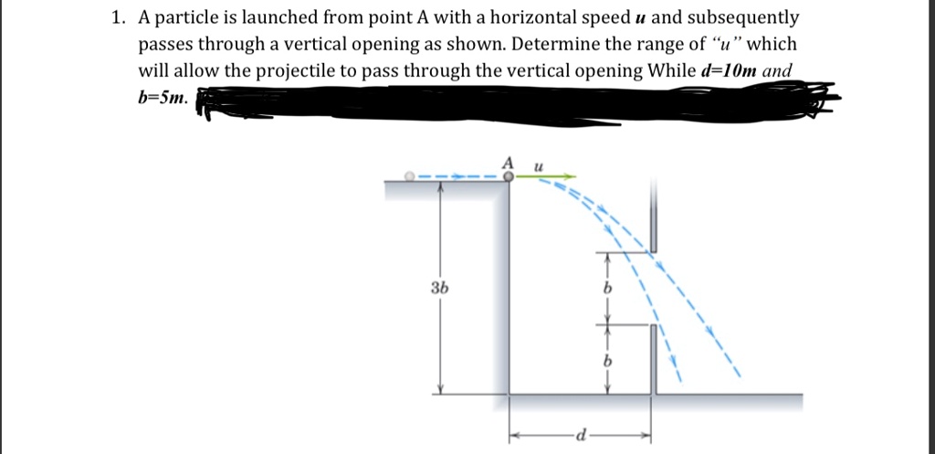 SOLVED: 1. A particle is launched from point A with a horizontal speed u and subsequently passes ...