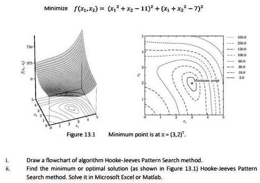 SOLVED: Minimize (x1,*2) = (312 + *2 - 1L)? + (1 +x2? 7)? Figure 13.1 ...