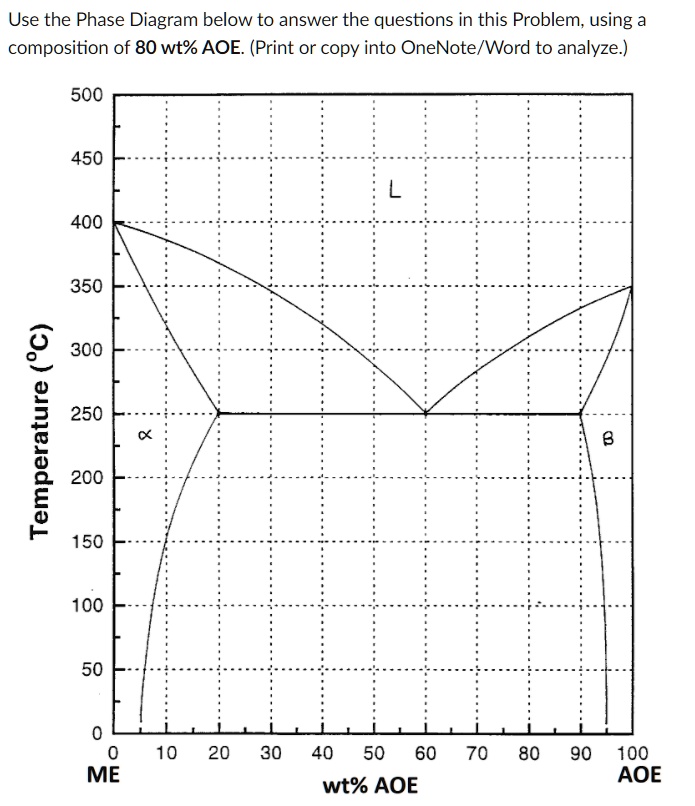 Use the Phase Diagram below to answer the questions in this Problem ...
