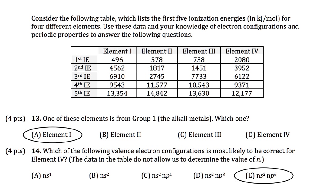 Consider the following table, which lists the first five ionization ...