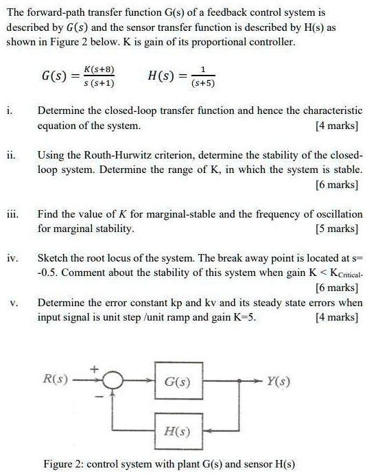 Solved The Forward Path Transfer Function Gs Of A Feedback Control 3445