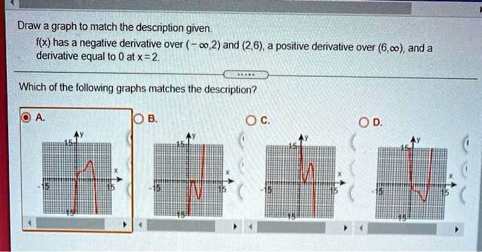 Draw a graph to match the description given. f(x) has a negative derivative over (-∞, 2) and (2 ...