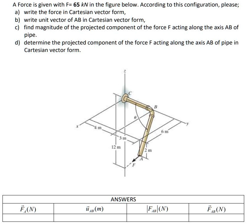 SOLVED: A force is given with F = 65 kN in the figure below. According ...