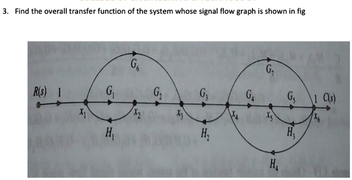 find the overall transfer function of the system whose signal flow ...