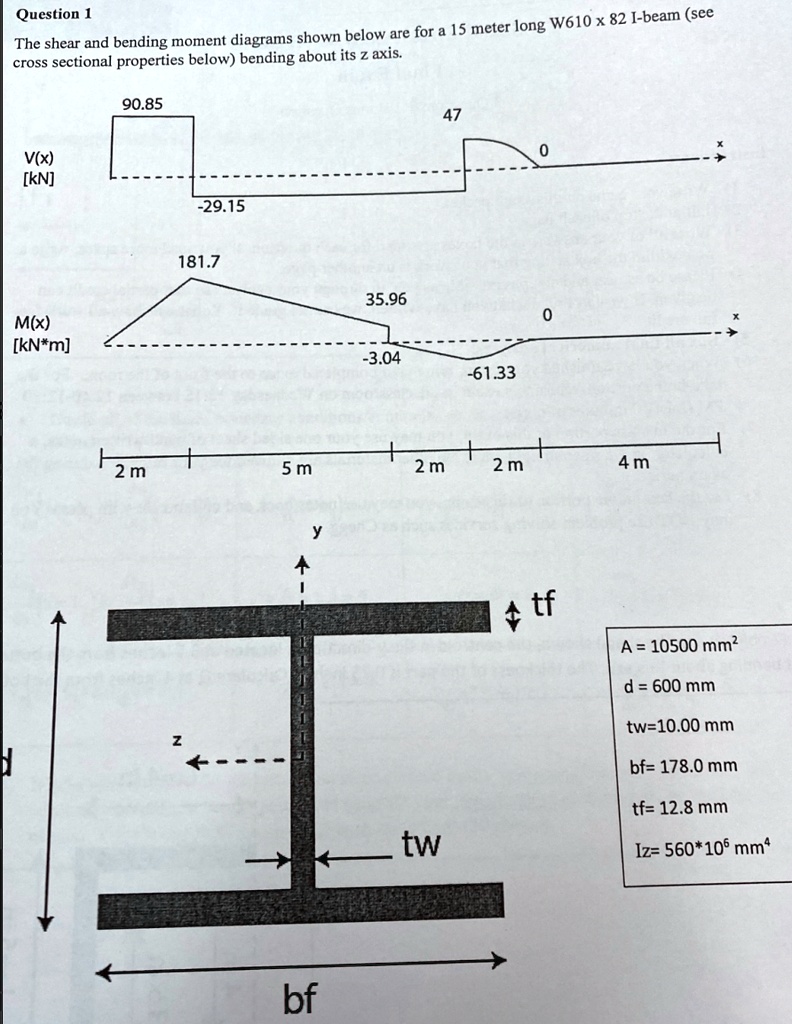 SOLVED: A. Find the max tensile normal stress in the loaded beam ...