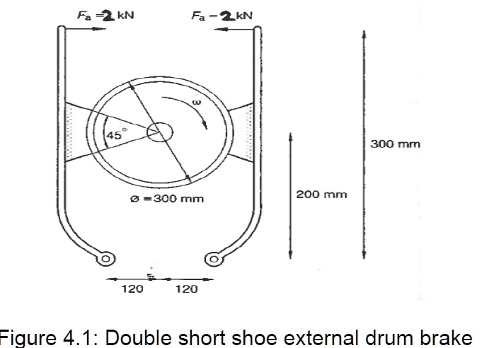 Solved The Maximum Actuating Force On The Double Short Shoe External