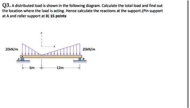 SOLVED: Q3. A distributed load is shown in the following diagram ...