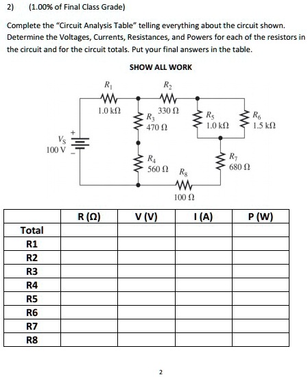 SOLVED: (1.00% Final Class Grade) Complete the Circuit Analysis Table ...