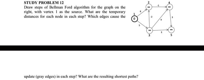 SOLVED: STUDY PROBLEM 12: Draw the steps of the Bellman-Ford algorithm ...