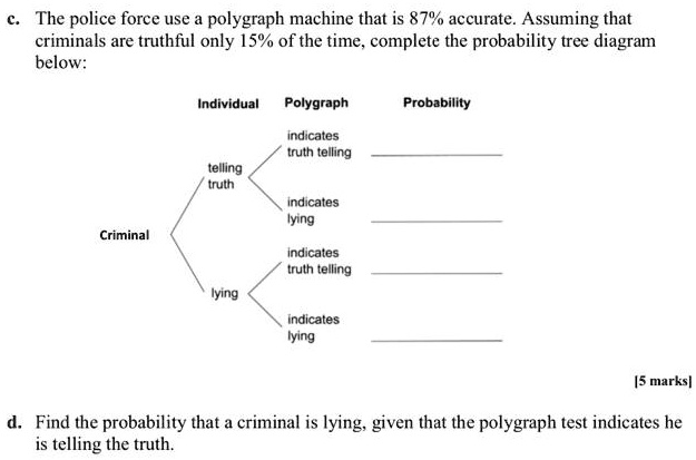SOLVED: The police force uses a polygraph machine that is 87% accurate ...