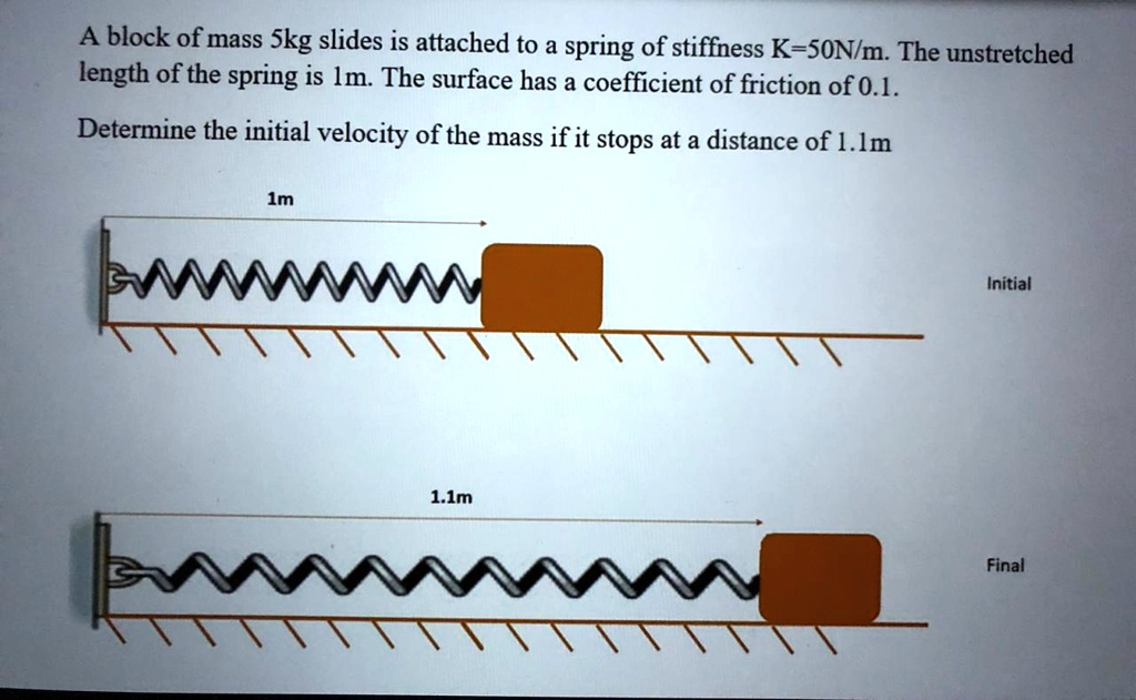SOLVED: A block of mass 5 kg slides and is attached to a spring of stiffness K = 50 N/m. The ...