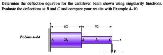 Solved Determine The Deflection Equation For The Cantilever Beam Shown