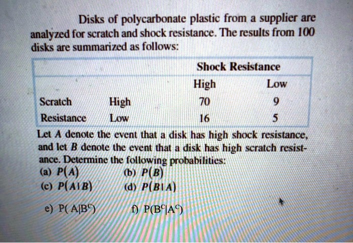 Disks of polycarbonate plastic from a supplier are analyzed for scratch ...