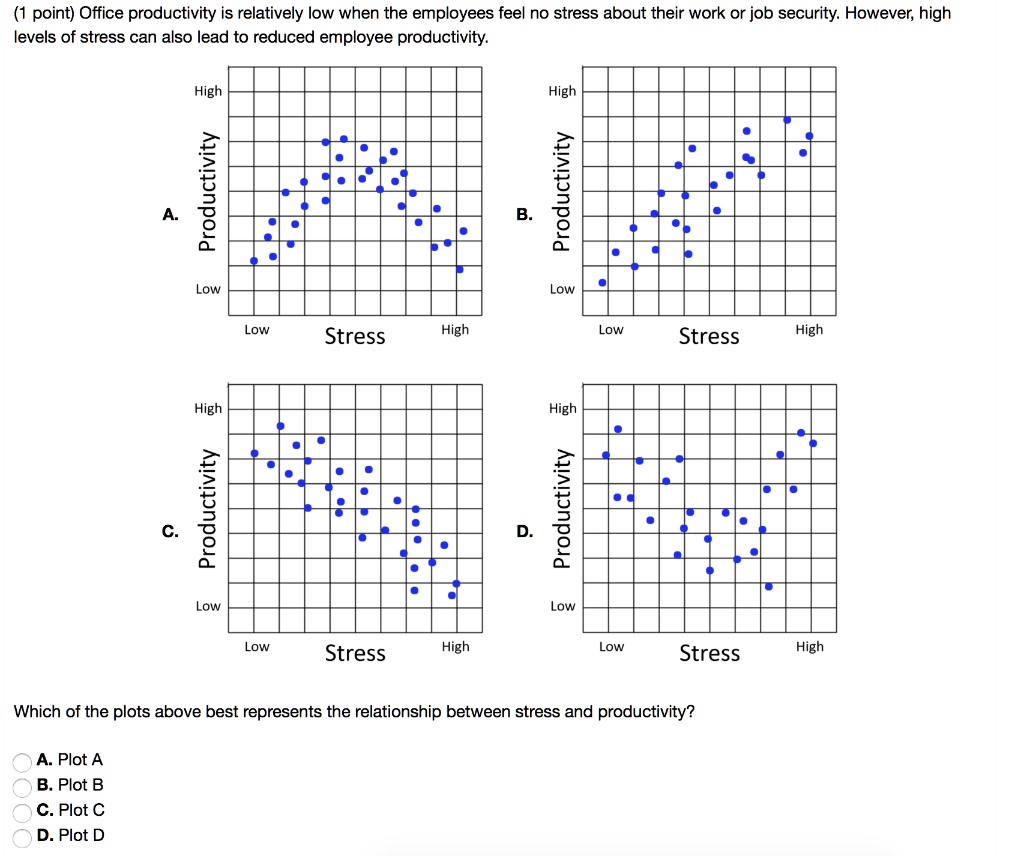 point office productivity is relatively low when the employees feel no ...