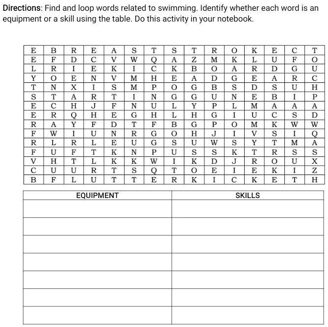 SOLVED: Find and loop the words related to swimming. Identify whether ...