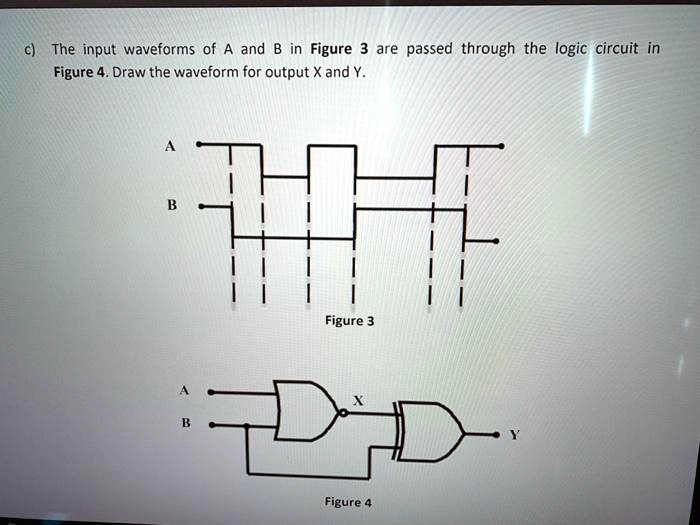 Solved The Input Waveforms Of A And B In Figure 3 Are Passed Through The Logic Circuit In