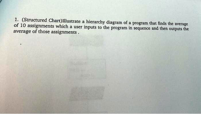 1. (Structured Chart)Illustrate a hierarchy diagram of a...