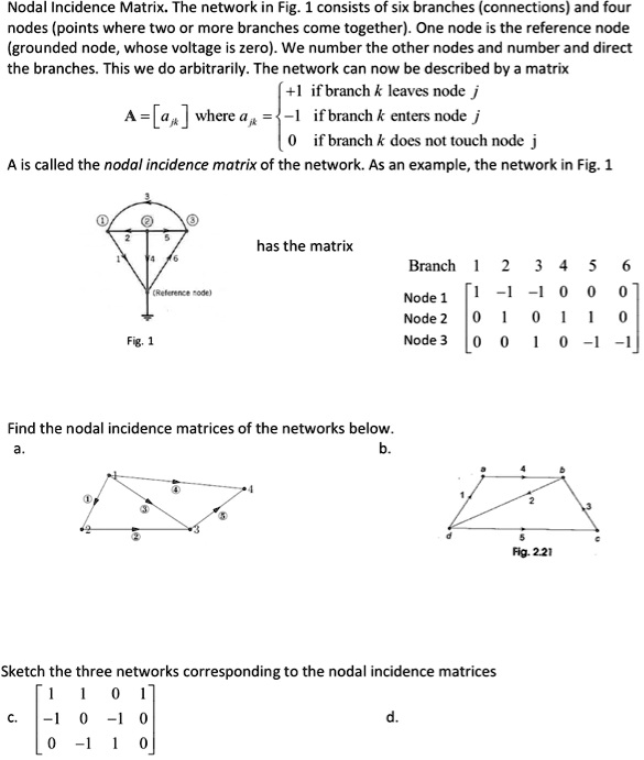 Nodal Incidence Matrix. The network in Fig. 1 consists of six branches ...
