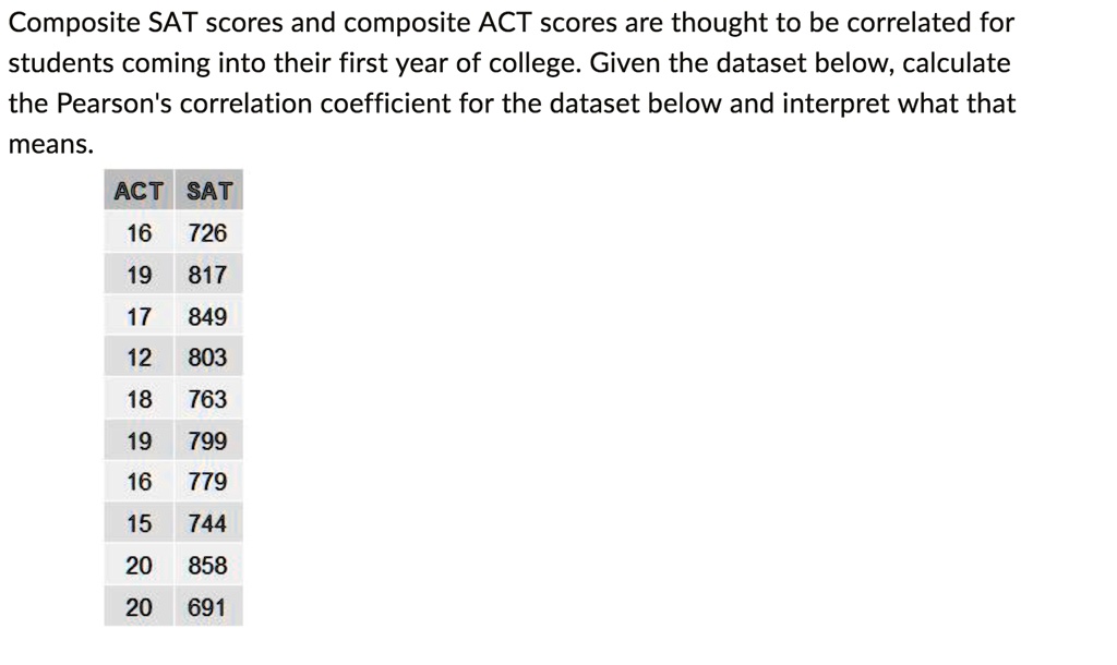 Composite SAT scores and composite ACT scores are thought to be ...