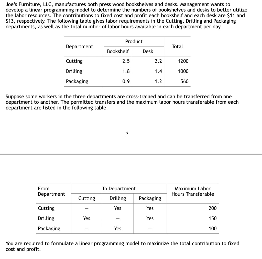 joe furniture llc manufactures both press wood bookshelves and desks ...
