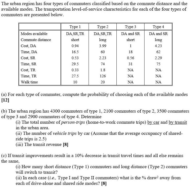 The urban region has four types of commuters classified based on the ...