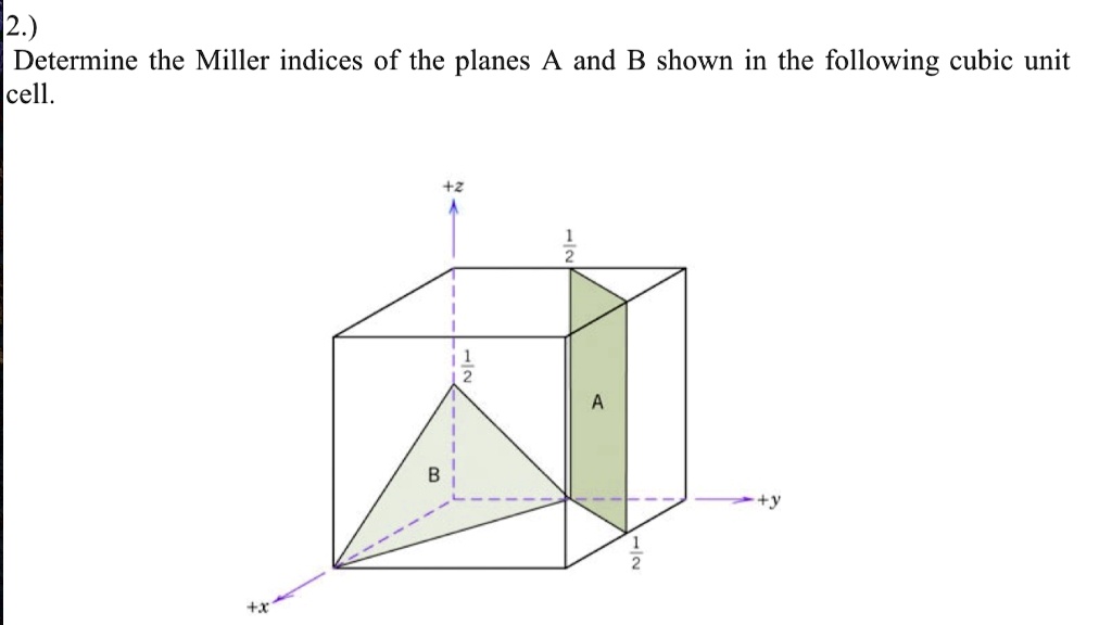 SOLVED: 2. Determine the Miller indices of the planes A and B shown in the following cubic unit ...