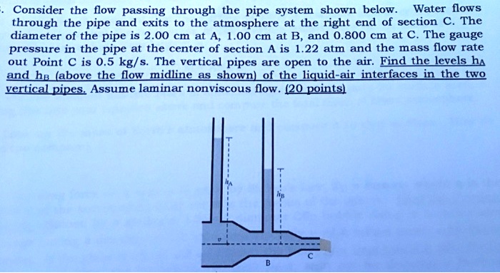 SOLVED: Consider the flow passing through the pipe system shown below ...