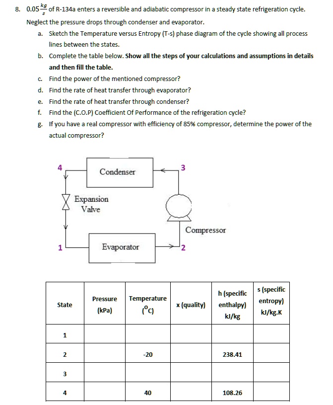SOLVED: Neglect the pressure drops through the condenser and evaporator ...
