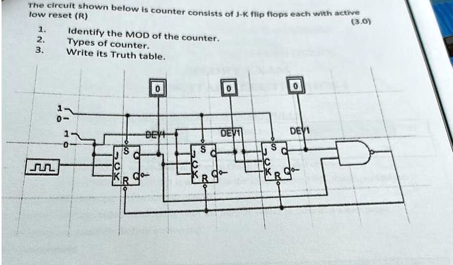 The circuit shown below is counter consists of J-K flip flops each with ...