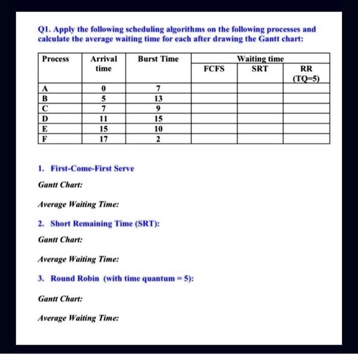 SOLVED: Q1. Apply the following scheduling algorithms on the following processes and calculate ...