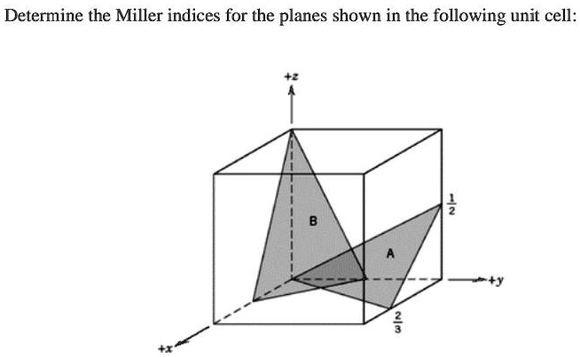 determine the miller indices for the planes shown in the following unit cell 35053